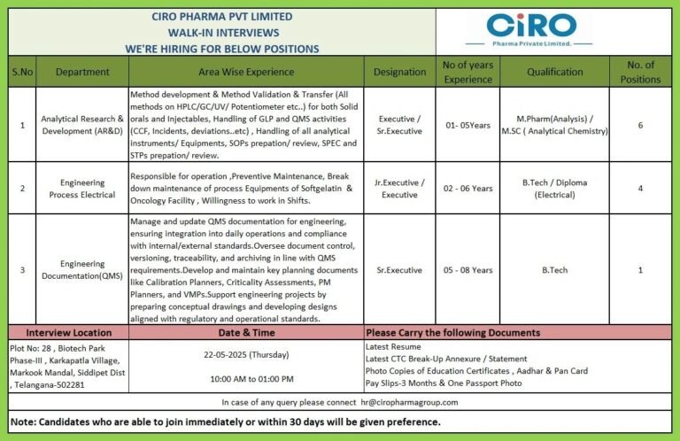 Ciro Pharma Pvt Limited Walk-In Interviews – Hiring for AR&D ...